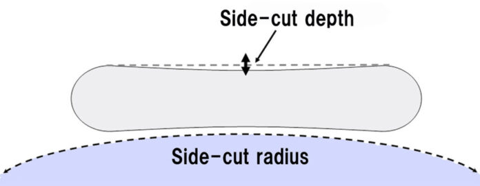 How to Carve on a Snowboard: A Step-by-Step Guide for Real Progress ...