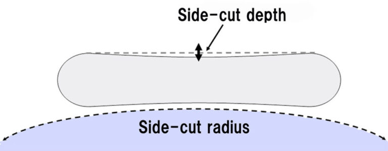 How to Carve on a Snowboard: A Step-by-Step Guide for Real Progress ...