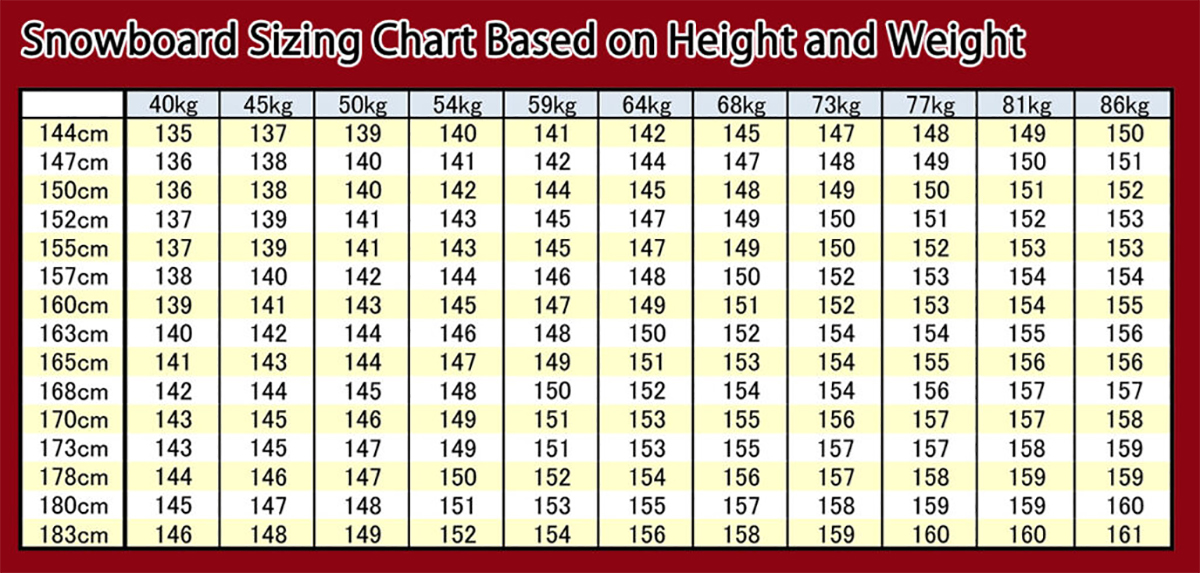 How to Choose your Snowboard | 日本一わかりやすいスノーボードサイト！DMKsnowboard